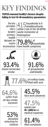 'Close Kodungaiyur incinerator, ban new WTE plan’