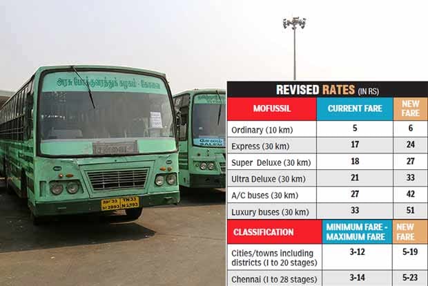 Bus fare hike in Tamil Nadu draws flak from political parties