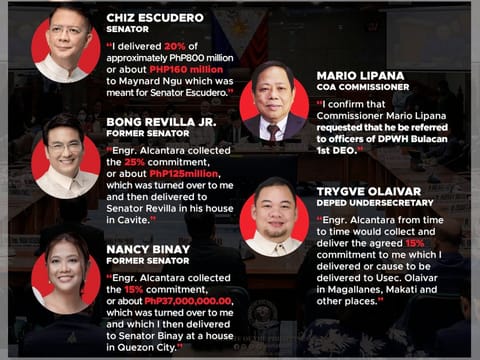 Philippine Senators in kickbacks scandal: Escudero, Binay, Revilla ...